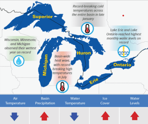 Summary Climate Information | GLISA