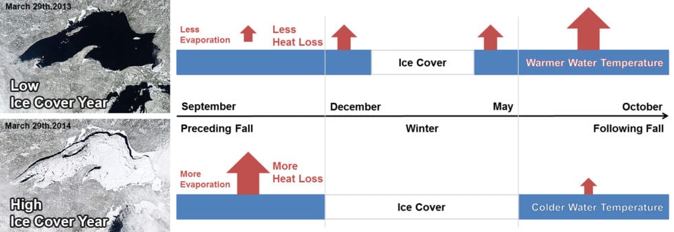 Great Lakes Ice Coverage | GLISA