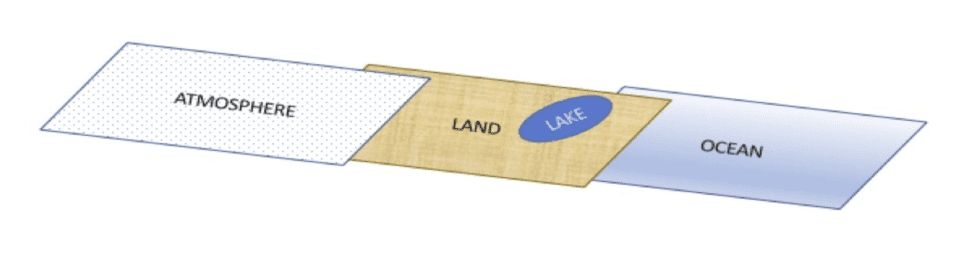 Climate Model Report Cards | GLISA