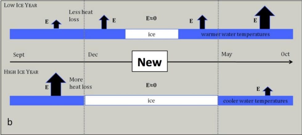 Lake Ice Overview | GLISA