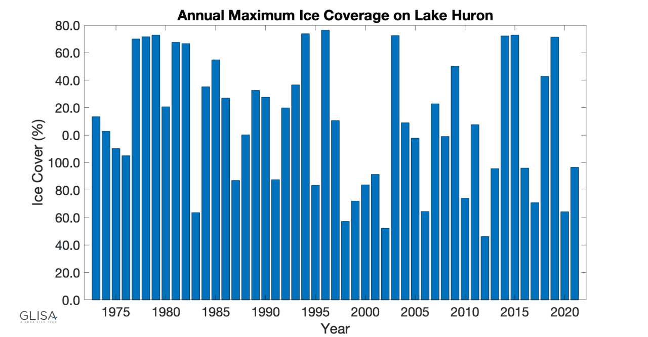 Lake Huron Climatology | GLISA