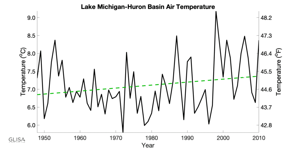 Lake Michigan Climatology | GLISA