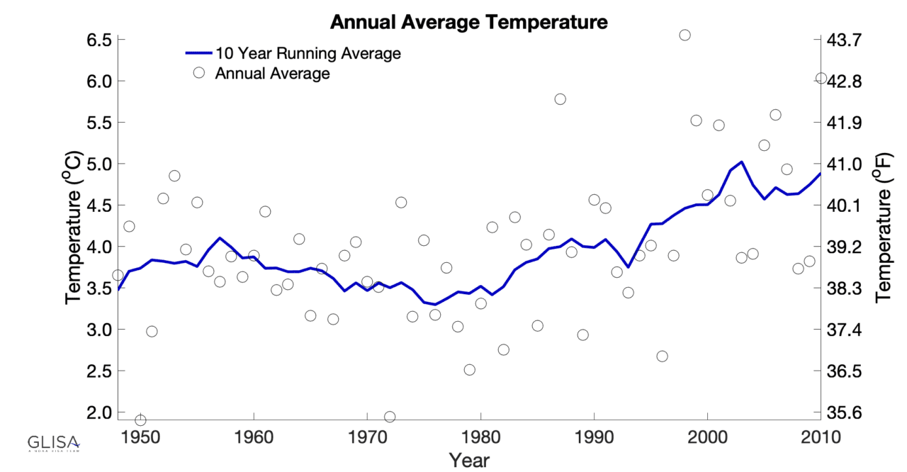 Lake Superior Climatology | GLISA