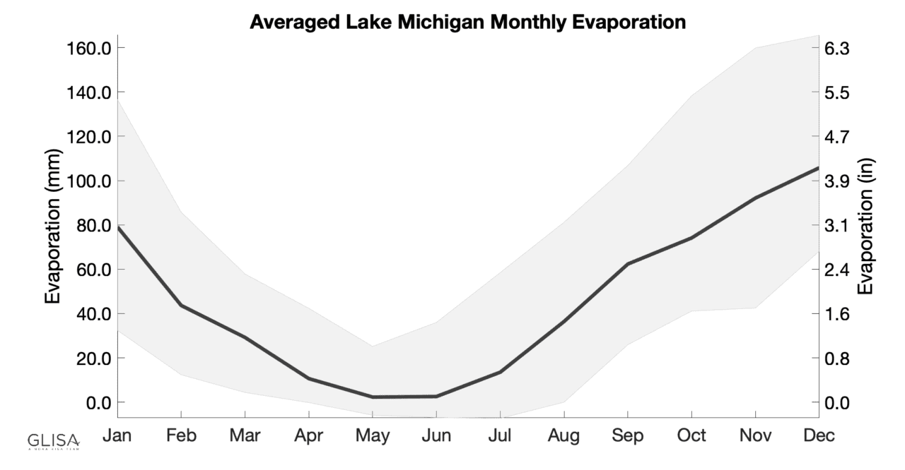 Lake Michigan Climatology | GLISA